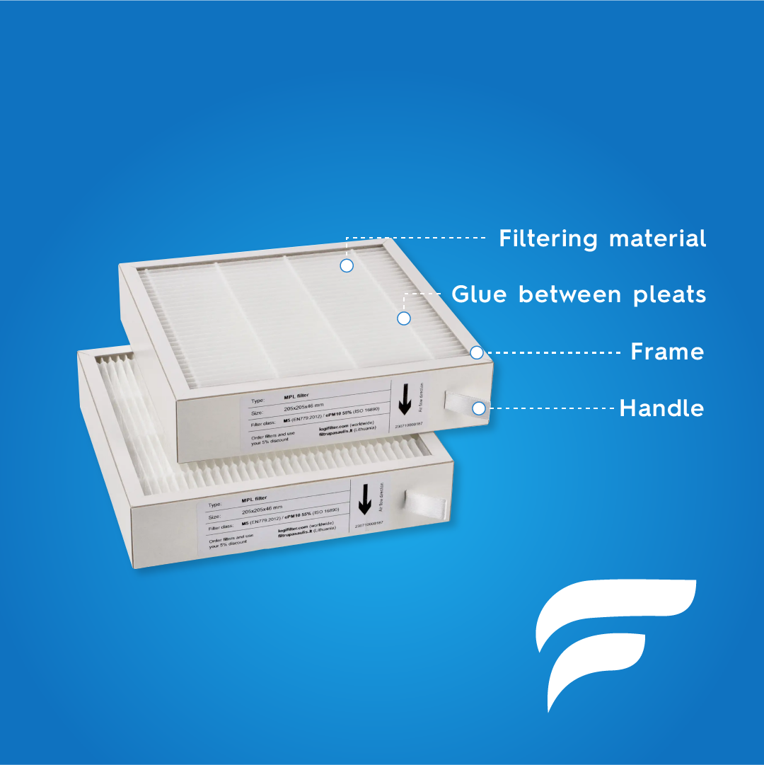A Complete Guide to MVHR Filter Types and Selection - Filtrų pasaulis